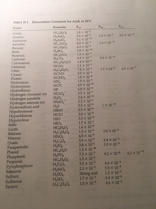 Solved Ksp values are in Appendix 2 of the text. 1. | Chegg.com
