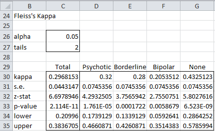 Solved Cronbach’s alpha data review each sample below and | Chegg.com