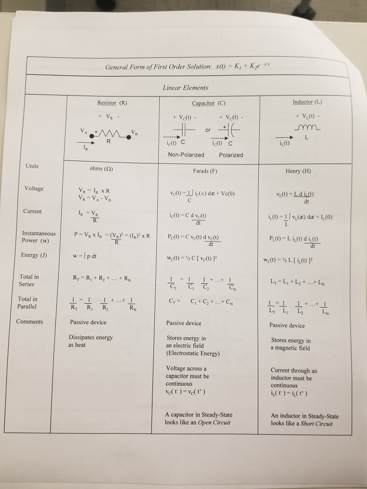 Solved Useful Formulas + V Voltage Divider RI R2 R1+R R 1 IN | Chegg.com