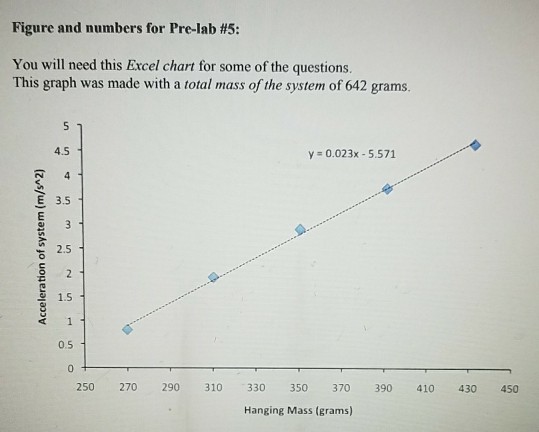 Acceleration Due To Gravity Graph