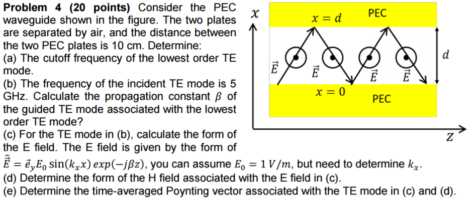 Solved Consider the PEC waveguide shown in the figure. The | Chegg.com