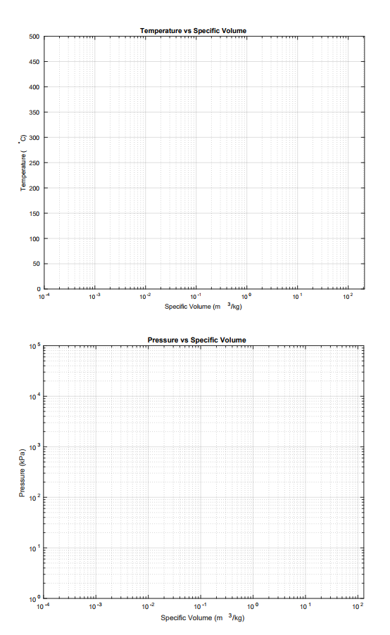 Solved On the following two pages are blank T-v and P-v | Chegg.com