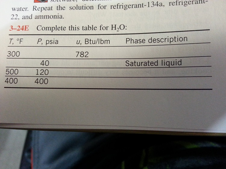 Solved Complete this table for H2O: | Chegg.com