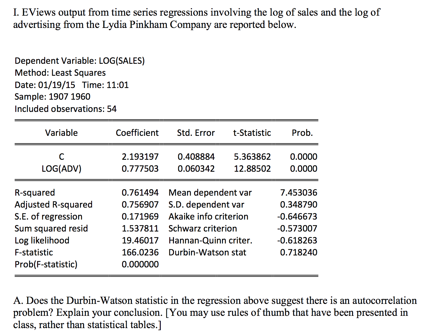 EViews output from time series regressions involving | Chegg.com