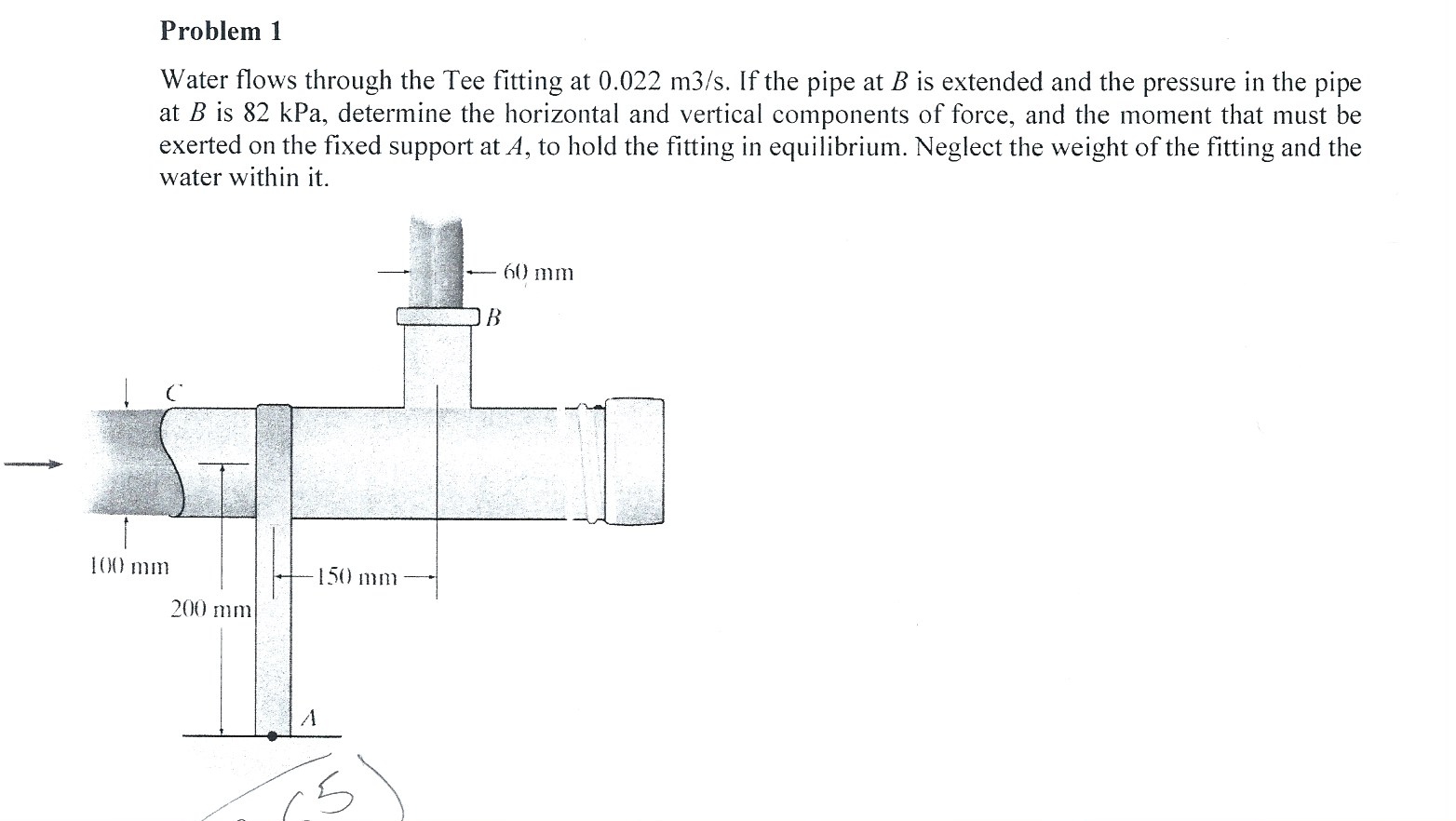 Solved Water flows through the Tee fitting at 0.22 m3/s. If | Chegg.com
