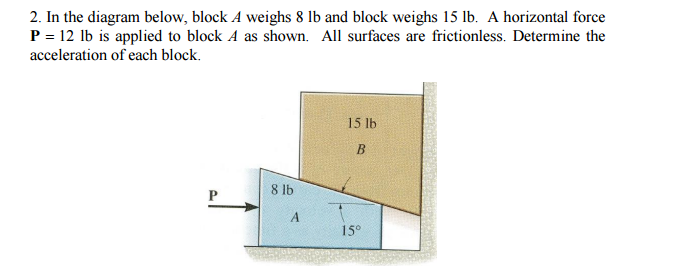 Solved In the diagram below, block A weighs 8 lb and block | Chegg.com