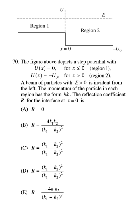 Solved The figure above depicts a step potential with U(x) | Chegg.com