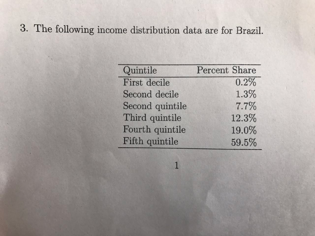 Solved 3. The following income distribution data are for | Chegg.com