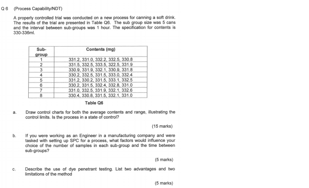 Solved Q6 (Process Capability/NDT) A properly controlled | Chegg.com