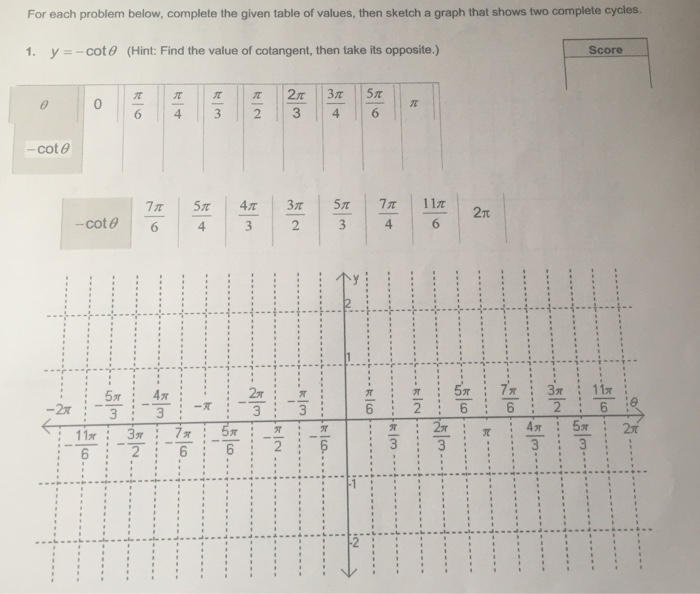 Solved complete the given table, then sketch a graph that | Chegg.com