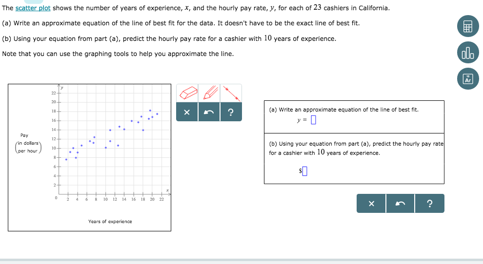 Solved The scatter plot shows the number of years of | Chegg.com