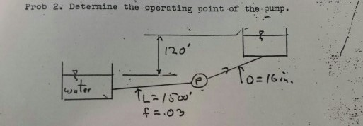 Solved Prob 2. Determine the operating point of the pump. | Chegg.com