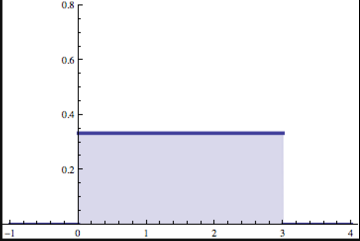 Solved (1 point) Examining the location of accidents on a | Chegg.com