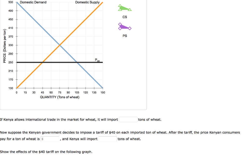 Solved Suppose Kenya is open to free trade in the world | Chegg.com