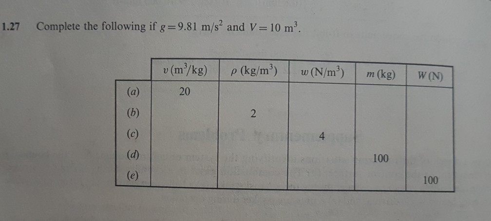 Solved Complete the following if g = 9.81 m/s^2 and V = 10 | Chegg.com