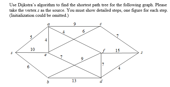 Solved Use Dijkstra's algorithm to find the shortest path | Chegg.com