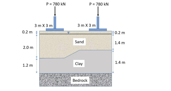 Solved Square foundations supporting two columns of a | Chegg.com