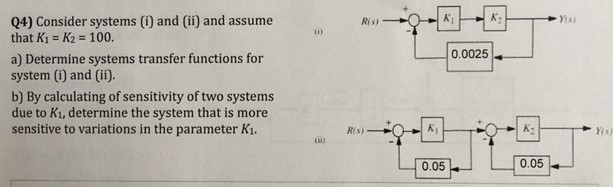 Solved Consider systems (i) and (ii) and assume that K_1 = | Chegg.com