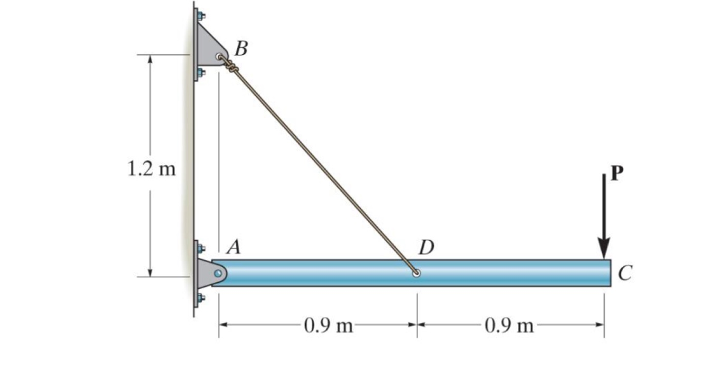 Solved The rigid pipe is supported by a pin at A and an A-36 | Chegg.com