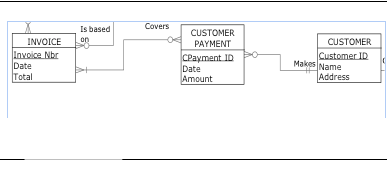 Solved SQL Use image to do the part1 and part2: | Chegg.com