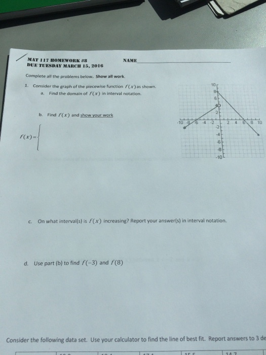 Solved Consider the graph of the piecewise function f(x) as | Chegg.com
