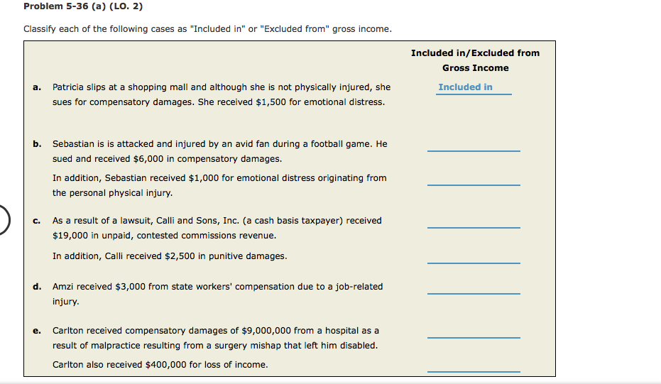 Solved Problem 5-36 (a) (LO. 2) Classify each of the | Chegg.com