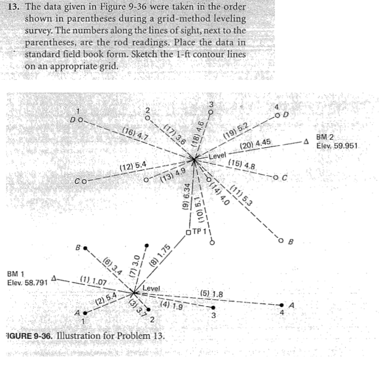 Civil Engineering Archive | November 30, 2014 | Chegg.com