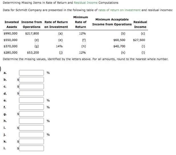Solved Determining Missing Items in Rate of Return and | Chegg.com
