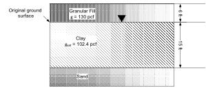 Solved A large granular free draining fill 6-ft thick was | Chegg.com