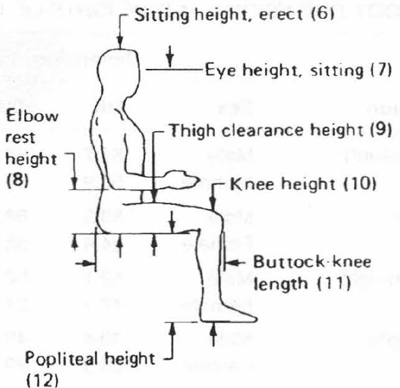 As shown in the following figure, design a sit-stand | Chegg.com