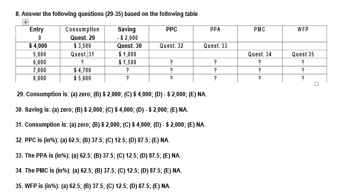 Solved Answer the following questions (29-35) based on the | Chegg.com