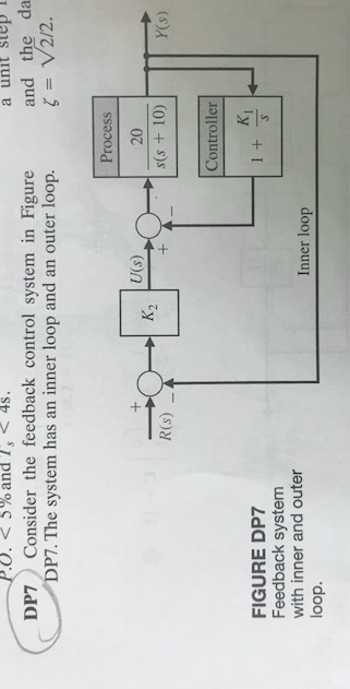 Solved DP7 Consider the feedback control system in Figure | Chegg.com