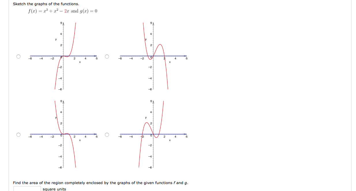Solved Sketch the graphs of the functions.f(x) = x^3 + x^2 - | Chegg.com