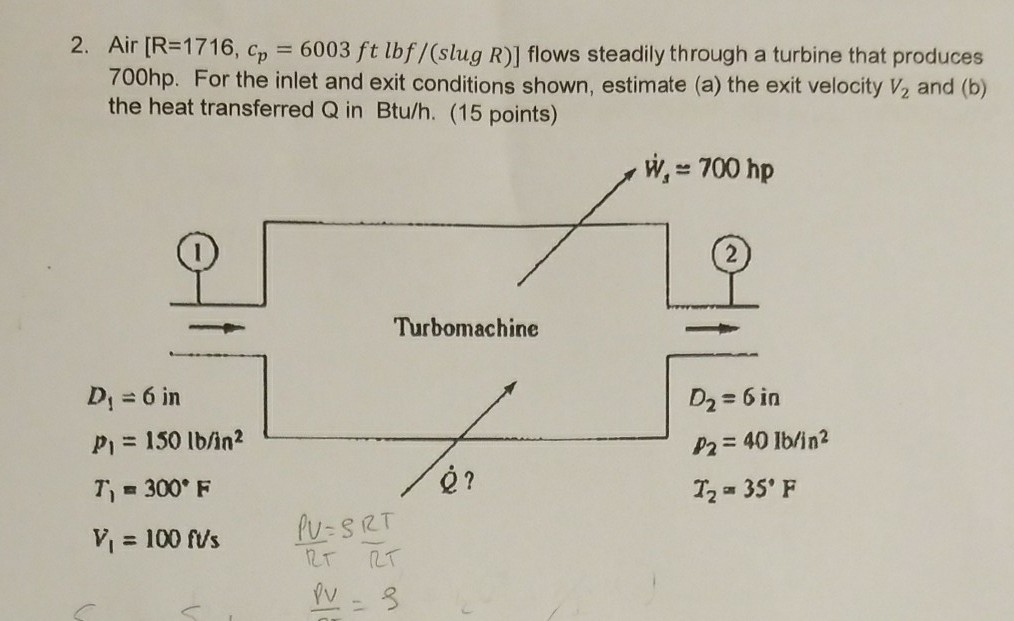 Solved 2. Air [R=1716, cp=6003 ft1b//(slug R)] flows | Chegg.com