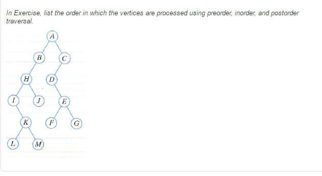 Solved In Exercise, list the order in which the vertices are | Chegg.com