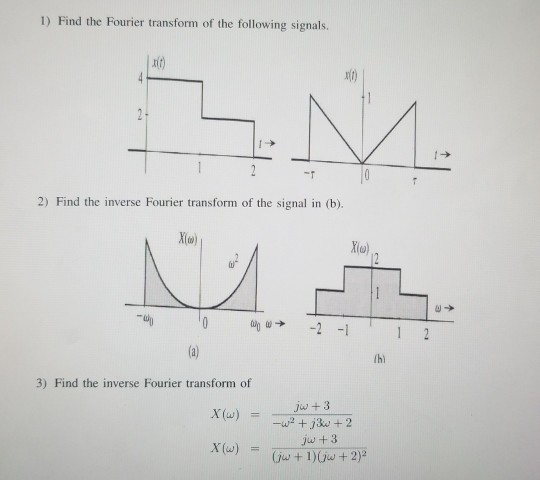 Solved 1) Find the Fourier transform of the following | Chegg.com