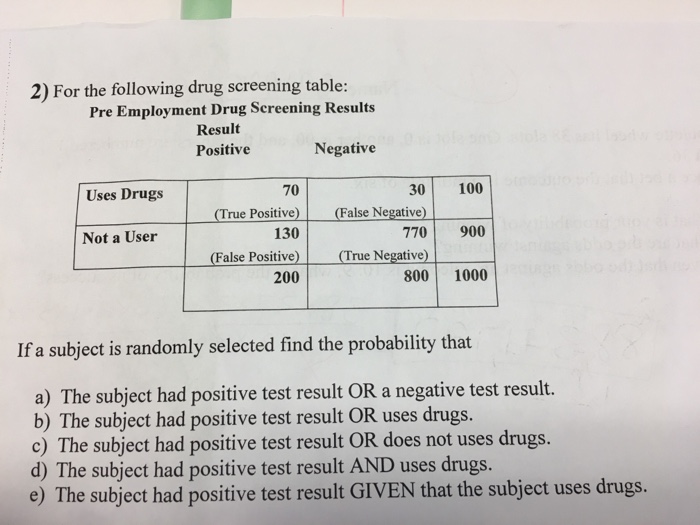 Solved For the following drug screening table: Pre | Chegg.com