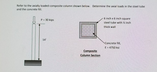 Solved Refer to the axially loaded composite column shown | Chegg.com