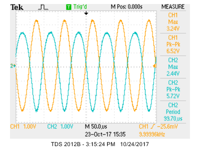 Solved Here is a graph of the input and output voltage of a | Chegg.com