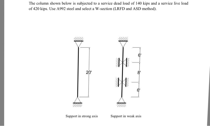Solved The column shown below is subjected to a service dead | Chegg.com