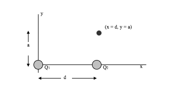 Solved Determine the magnitude and direction of the net | Chegg.com