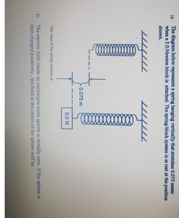 Solved b The diagram below represents a spring hanging | Chegg.com