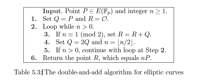 Solved 5.10. Use the double-and-add algorithm (Table 5.3) to | Chegg.com