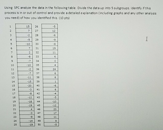 Solved Using SPC analyze the data in the following table. | Chegg.com