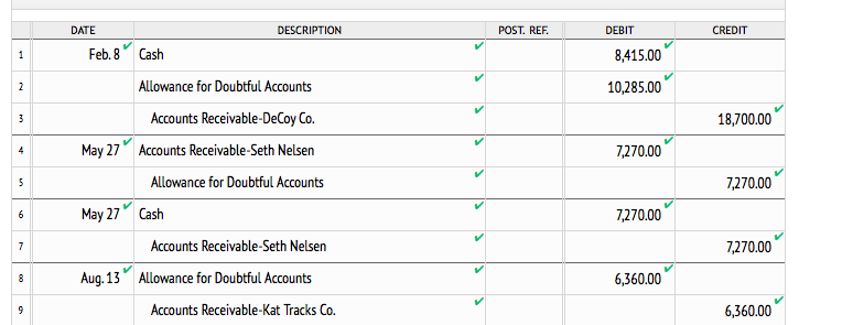 Solved The following transactions were completed by The | Chegg.com