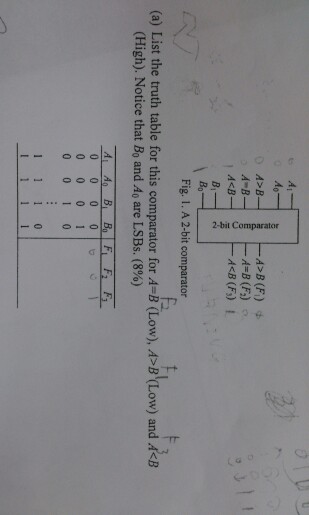 Solved an easy question of digital logic | Chegg.com