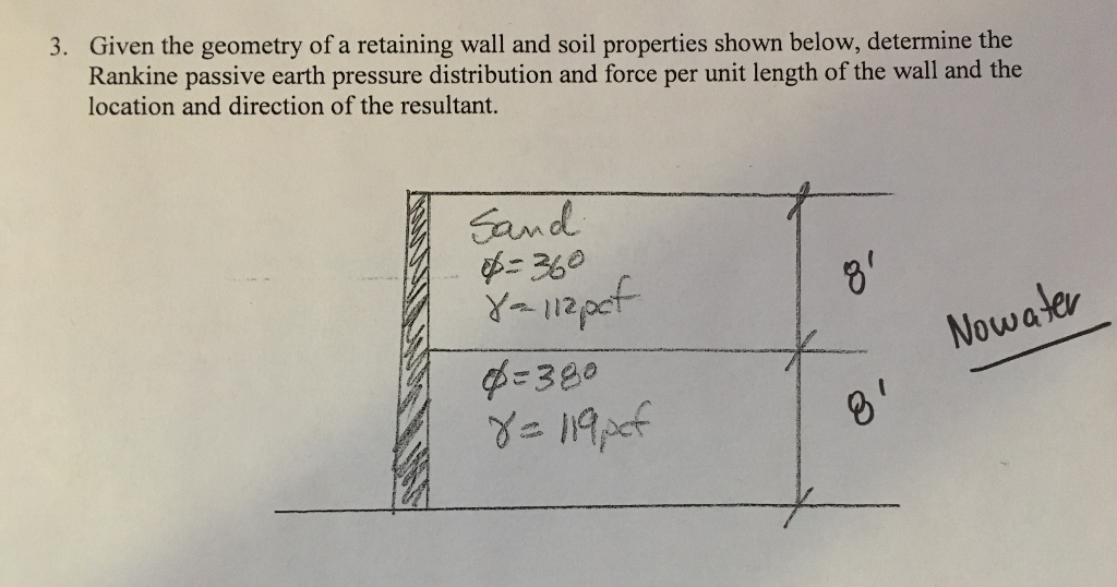 Solved 3. Given the geometry of a retaining wall and soil | Chegg.com