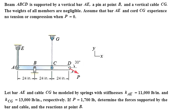 Solved Beam.ABCD is supported by a vertical bar AE, a pin at | Chegg.com