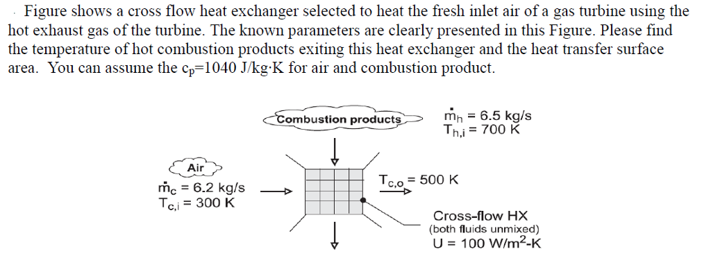 Solved Figure shows a cross flow heat exchanger selected to | Chegg.com