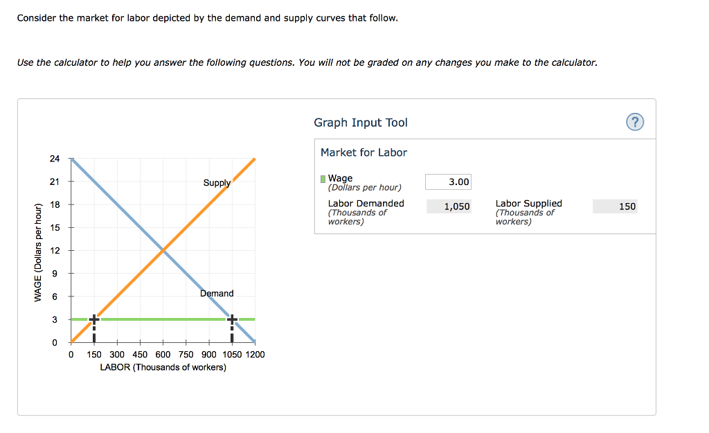 Solved Consider the market for labor depicted by the demand | Chegg.com Solved Consider the market for labor depicted by the demand | Chegg.com
